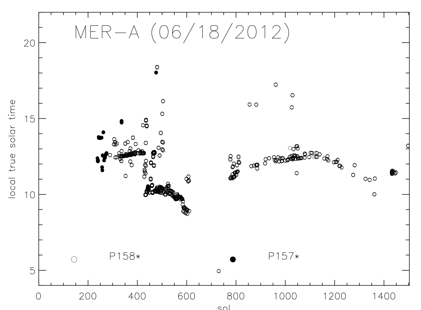 MER Atmospheric Group