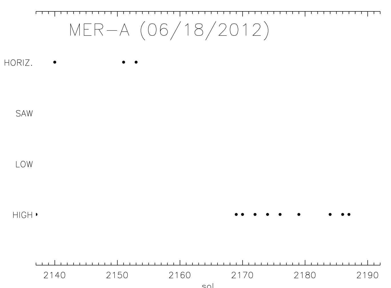 MER Atmospheric Group