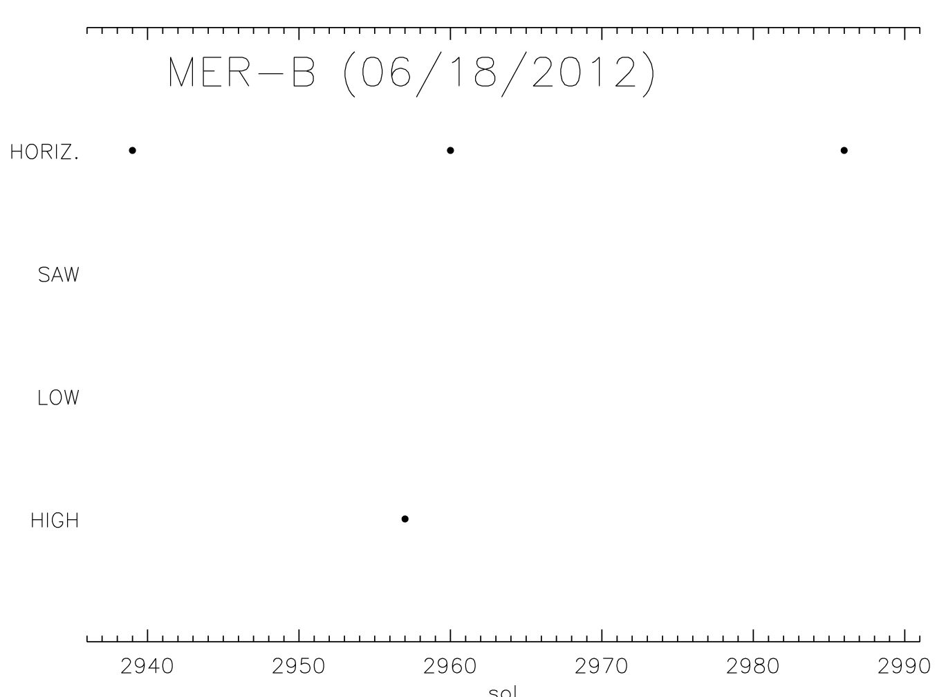 MER Atmospheric Group