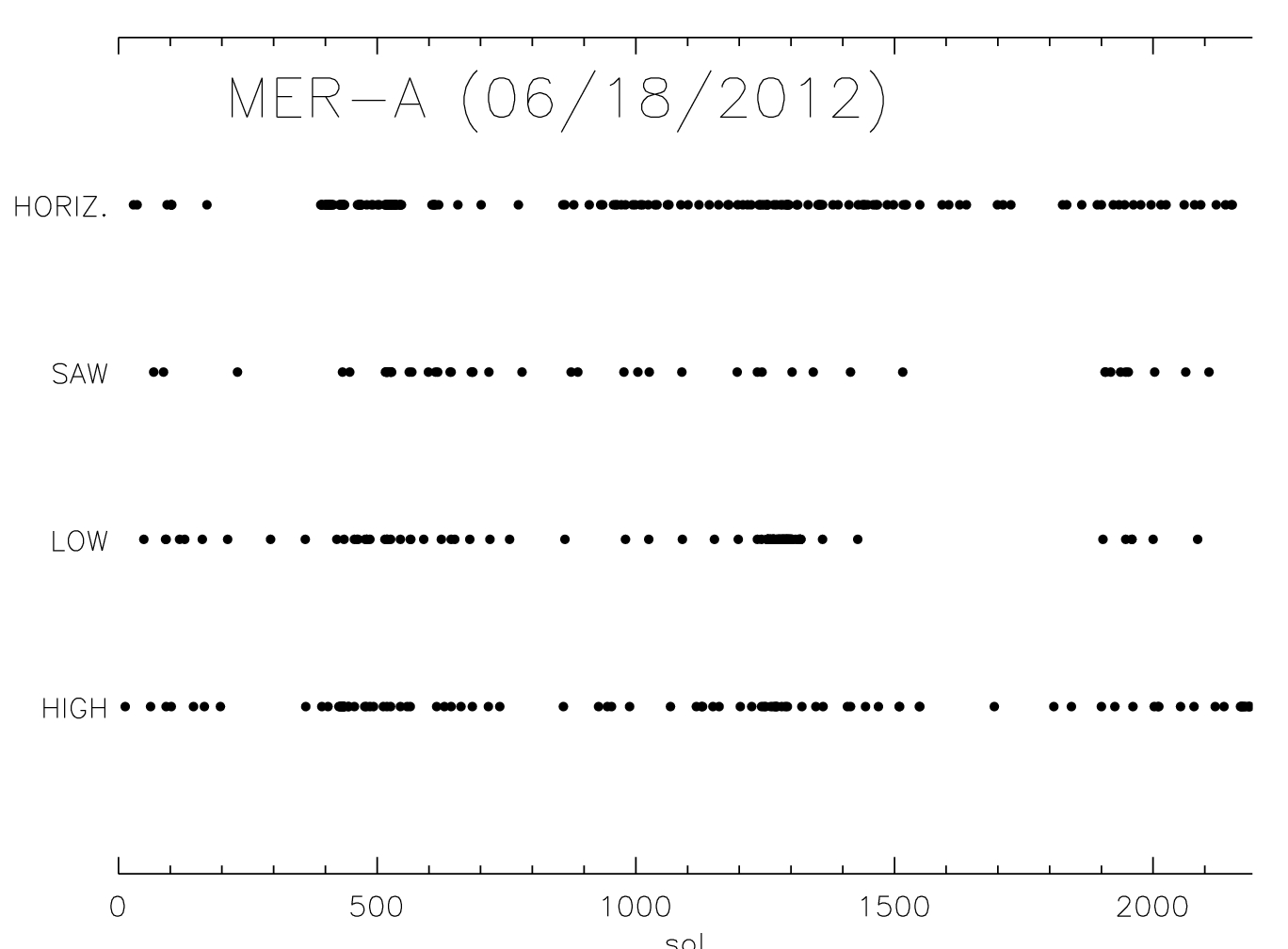 MER Atmospheric Group